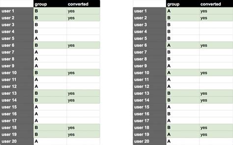 statistical significance in a b testing calculation p value and the math