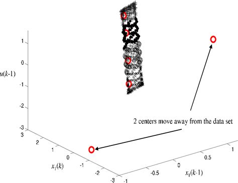 figure 1 from a multimodel approach for complex systems modeling based on classification