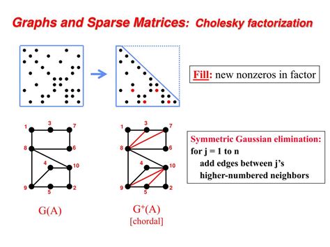 ppt sparse matrix methods powerpoint presentation free download id 6594407