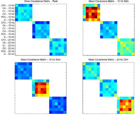 image of the covariance matrix with form 13 the covariance matrix is download scientific