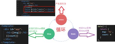 2 vuex单界面到多界面状态管理切换 简书