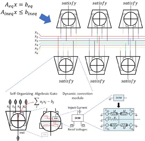 figure 2 from assessing the effectiveness of non turing computing paradigms semantic scholar