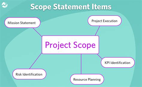 An Important Tool For Project Scope Management Is Zengileprojects