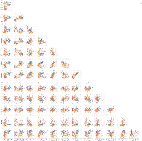 Python How To Show Part Of The Repeated Chart In Altair Stack Overflow