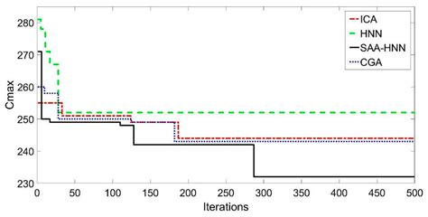 processes free full text flexible flow shop scheduling method with public buffer