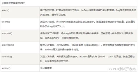 python篇 常用库06 socket 图文详解 python socket库详解 csdn博客