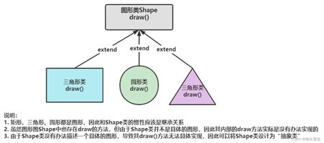java中的抽象类、接口与object类详解 csdn博客