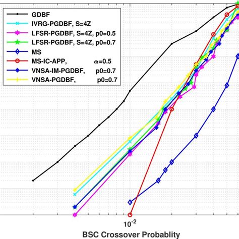 base matrix of 648 1296 regular qc ldpc code with a column and row download scientific