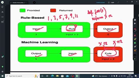 machine learning in hindi machine larning project dataiku introduction to dataiku data