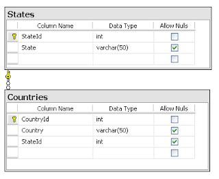 ASP NET C Insert Data Into Multiple Tables Using Linq