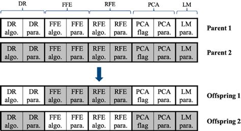 figure 3 from a data independent genetic algorithm framework for fault type classification and