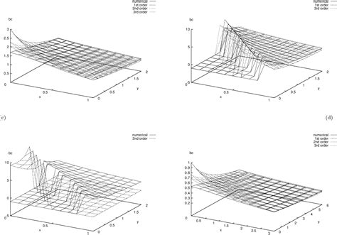 figure 1 from a lagrangian dynamical theory for the mass function of cosmic structures i