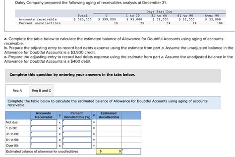 Solved Complete The Table Below To Calculate The Estimated Chegg
