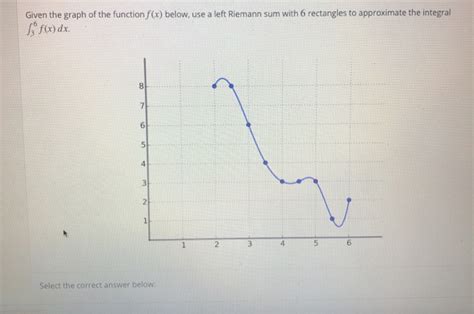 solved given the graph of the function f x below use a