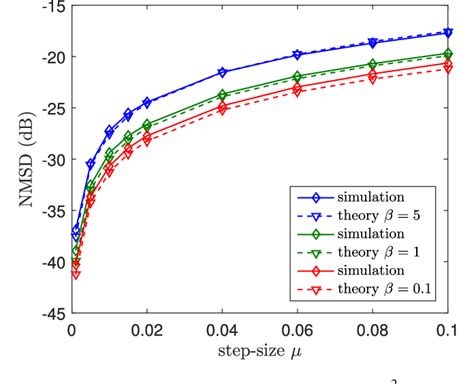 figure 1 from proportionate total adaptive filtering algorithms for sparse system identification