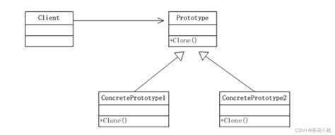 java设计模式 原型设计模式 java 基本原型设计 csdn博客