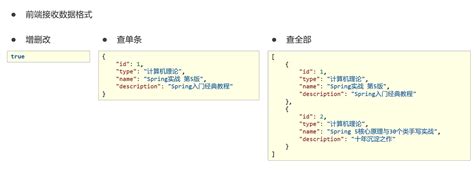 springmvc（四）【ssm 整合、统一结果封装、异常处理、前后台协议联调】 springmvc项目统一异常类封装 csdn博客