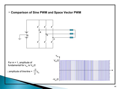 space vector modulation svm technique for pwm inverter