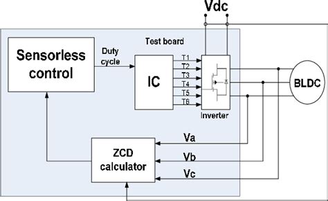 figure 5 from sensorless control of a bldc pm motor based on i f starting and back emf zero