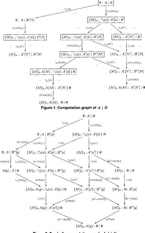 figure 1 from computing symbolic models for verifying cryptographic protocols semantic scholar