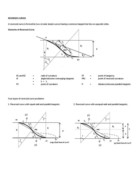 reversed curves pdf tangent curvature