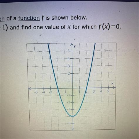 The Graph Of A Function F Is Shown Below Find F 1 And Find One Value