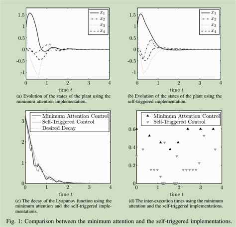 an introduction to event triggered and self triggered control 知乎