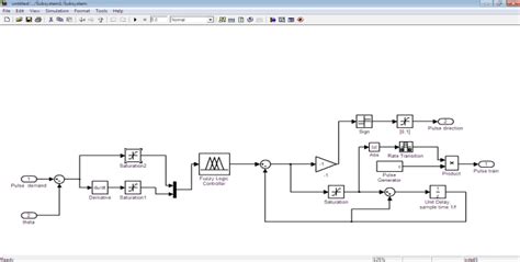 simulink model of fuzzy logic based hybrid stepper motor position download scientific diagram
