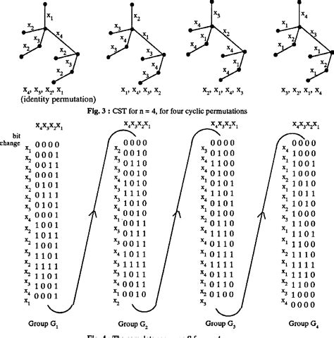 figure 3 from design of an optimal test pattern generator for built in self testing of path