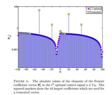 nuit blanche compressive sensing in control theory