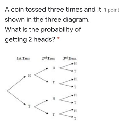 solved a coin tossed three times and it 1 point shown in the three diagram what is the