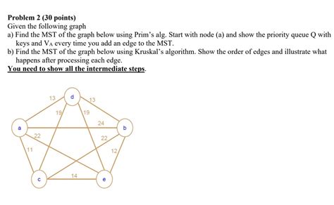 solved show all intermediate steps not code problem 2 30 points given the following graph a