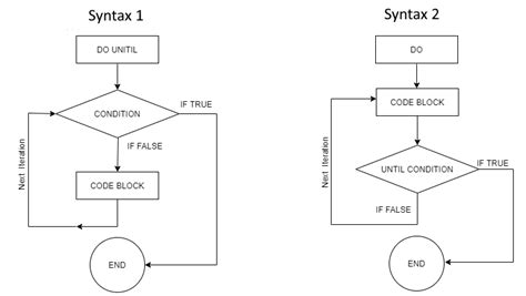 vba loops for for each do while and do until loops