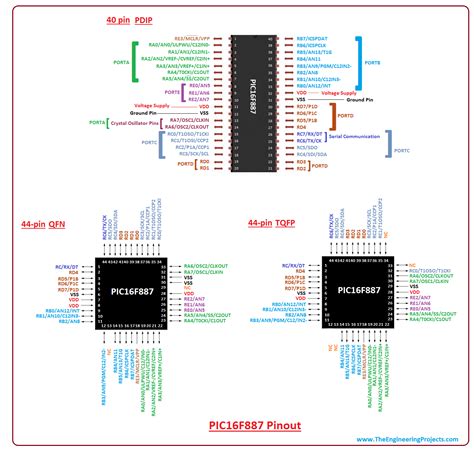 interfacing esp8266 with pic16f877a microcontroller pic themeloader