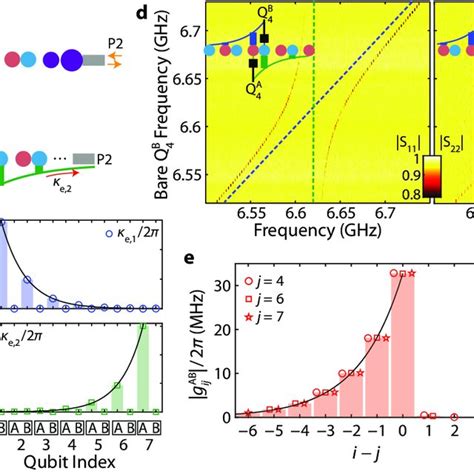 directionality of qubit photon bound states a schematic of device i download scientific