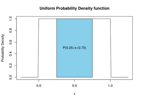 chapter 8 continuous random variables introduction to statistics and data science