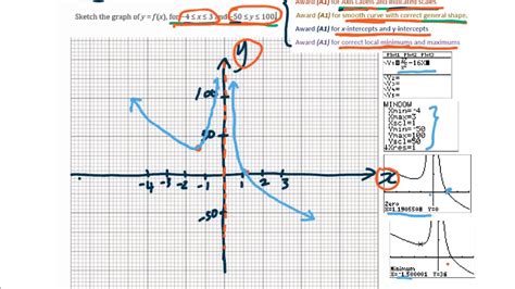 topic 6 review for sketching the graph 1 youtube