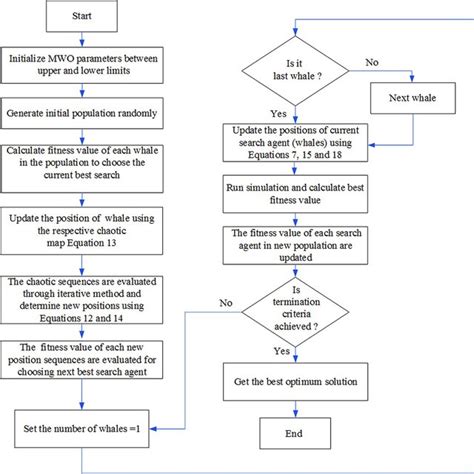 description of modified whale optimization mwo algorithm download scientific diagram