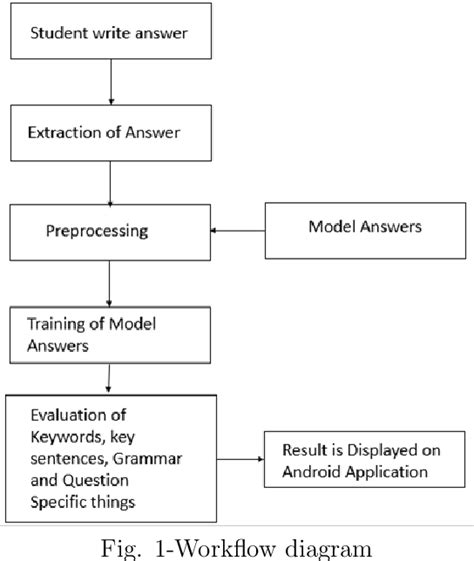 [pdf] subjective answer evaluation using machine learning semantic scholar