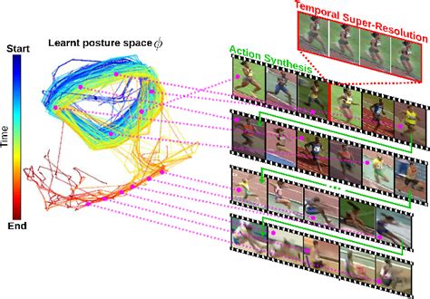 research heidelberg collaboratory for image processing hci