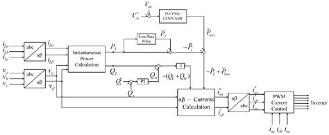 energies free full text a distribution static compensator using a cfnn amf controller for