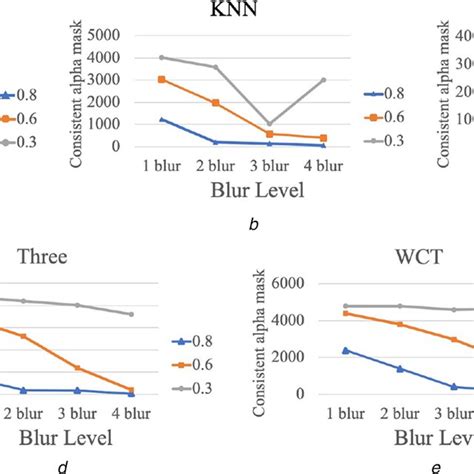 consistent evaluation of different matting algorithms in four levels of download scientific
