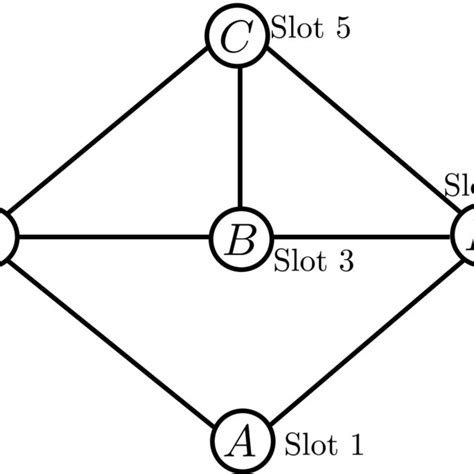 broadcast in duty cycled wsns download scientific diagram