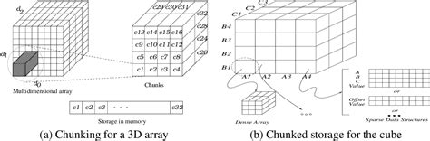 figure 2 from design and implementation of a scalable parallel system for multidimensional