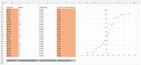 how to plot a graph in excel with equation bpoigo
