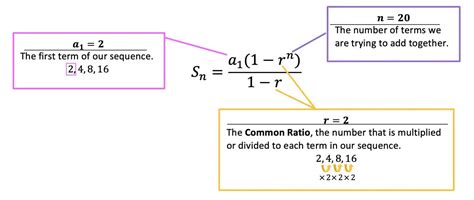 finite geometric series math lessons
