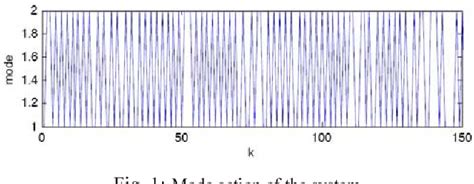figure 1 from robust fault estimation and tolerant control for a class of discrete piecewise