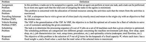 table 5 from a comprehensive review on nsga ii for multi objective combinatorial optimization