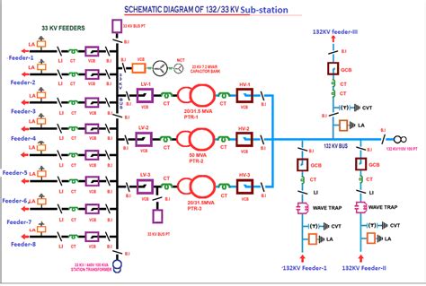 Electrical Substation Schematic Diagram