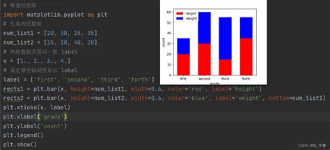 【机器学习and深度学习】03 matplotlib pylot csdn博客